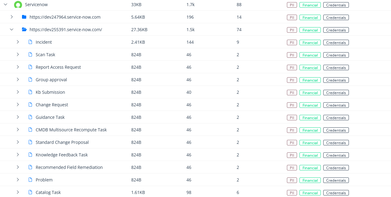 Introducing Varonis for ServiceNow